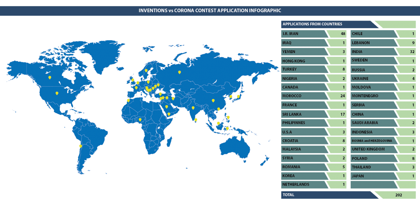 Eager Minds Have Created Inventions to Help People Against COVID-19