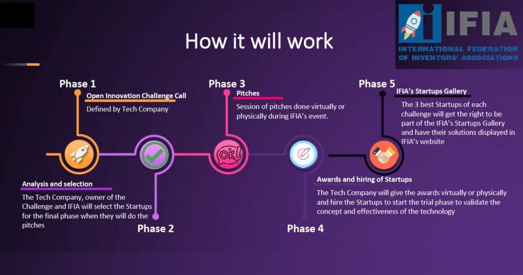 IFIA startups Department