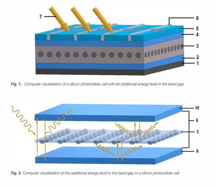 Method of Manufacturing a Silicon Photovoltaic Cell - Poland