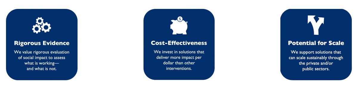 IFIA & USAID Collaboration